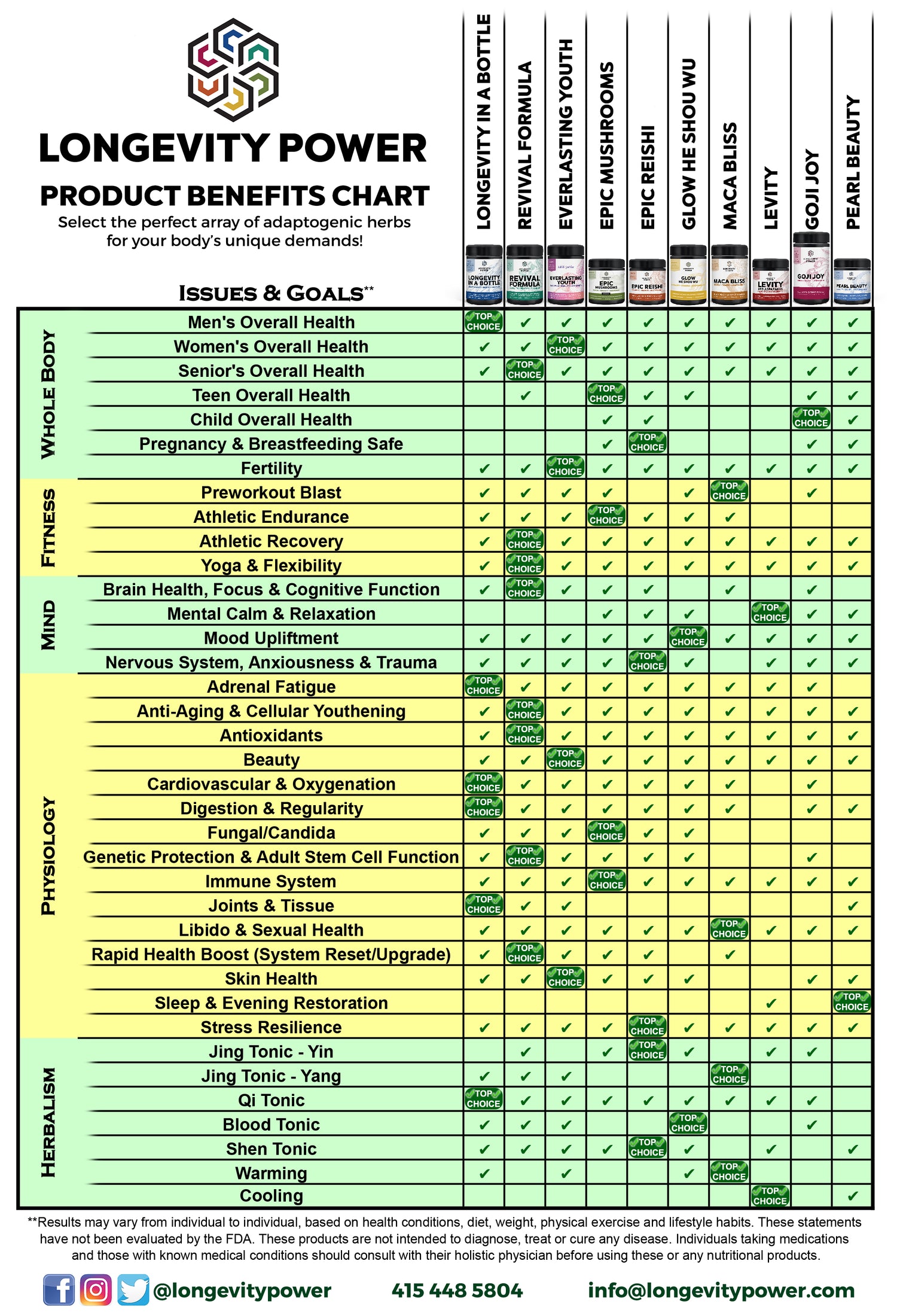 Longevity Power Benefits Chart